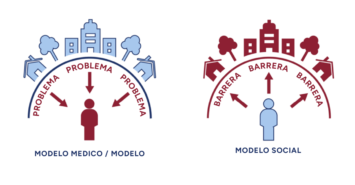 40 Big Ideas | Volumen 38 · Número 2 | 23. El modelo social de la ...