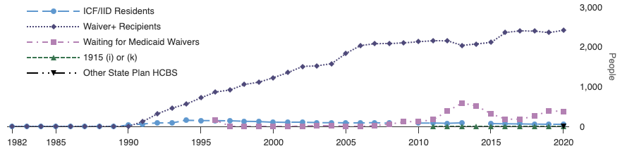 RISP State Profiles FY 2020 | Wyoming | State Profiles