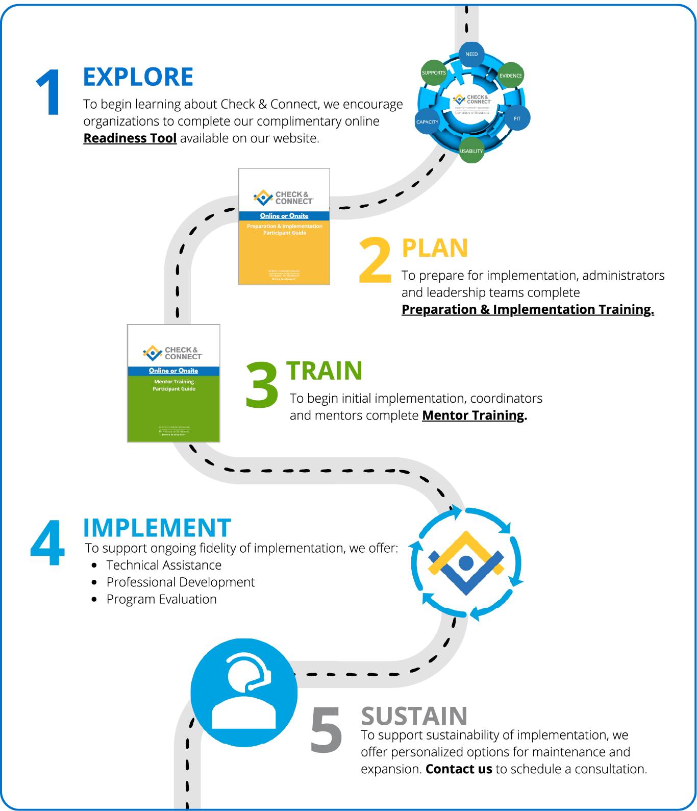 About C&C | Check & Connect
