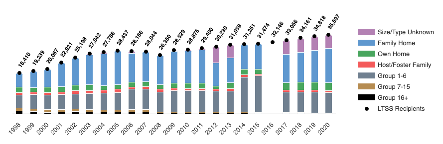 RISP State Profiles FY 2020 | Minnesota | State Profiles