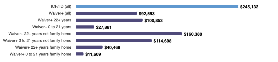 RISP State Profiles FY 2020 | Pennsylvania | State Profiles