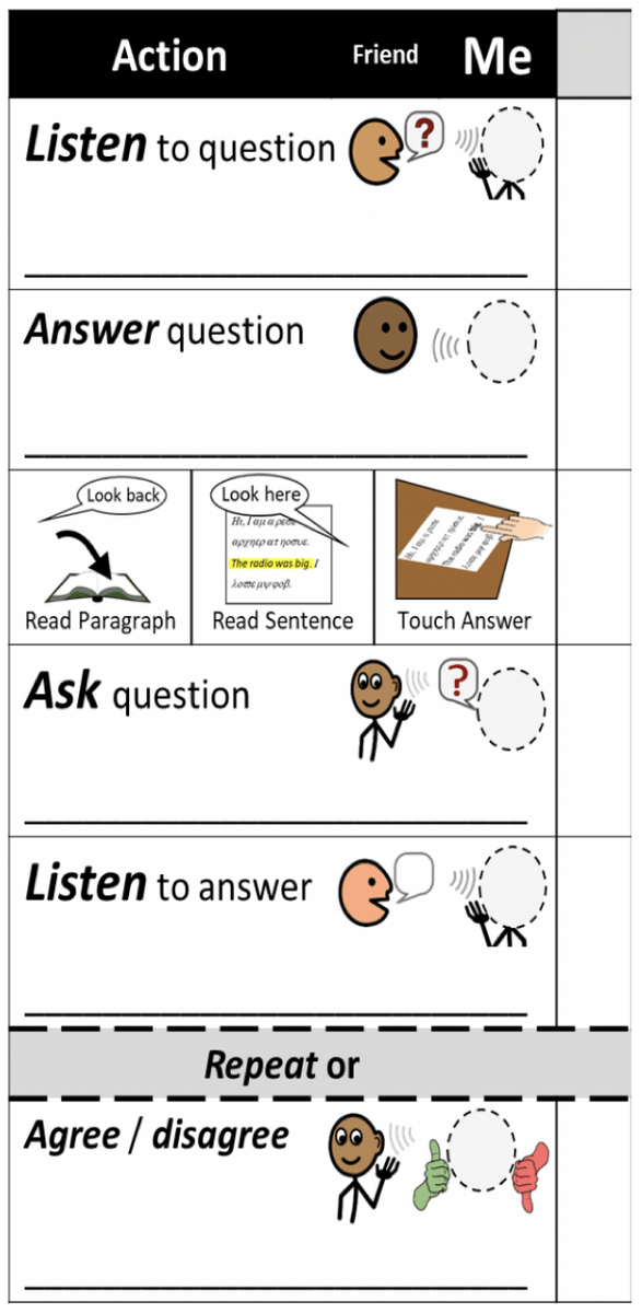 TIES TIPS | Foundations of Inclusion | TIP #15: Turn and Talk in the ...