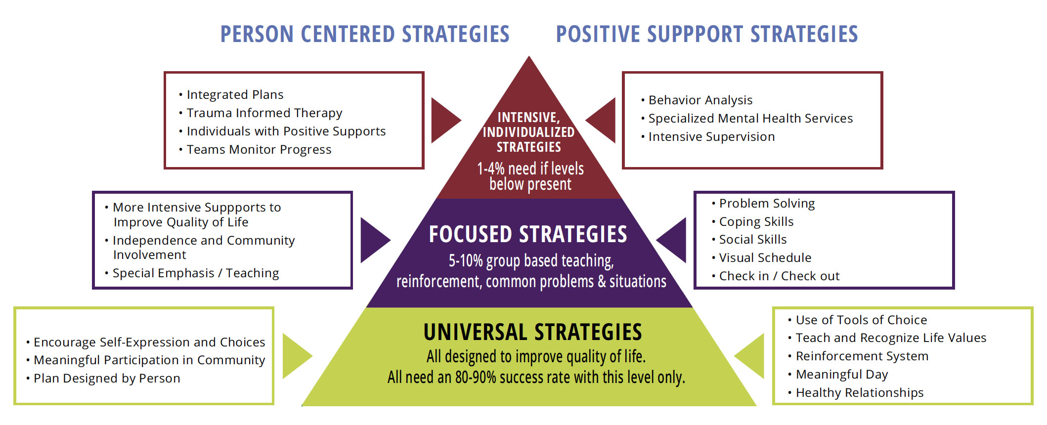 Feature Issue on Person-Centered Positive Supports and People with Intellectual and ...
