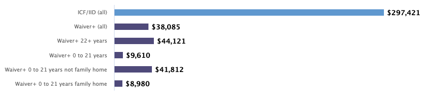 RISP State Profiles FY 2019 | Wisconsin | State Profiles