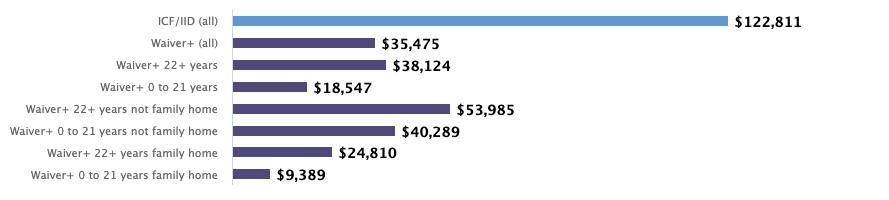 RISP State Profiles FY 2019 | Florida | State Profiles