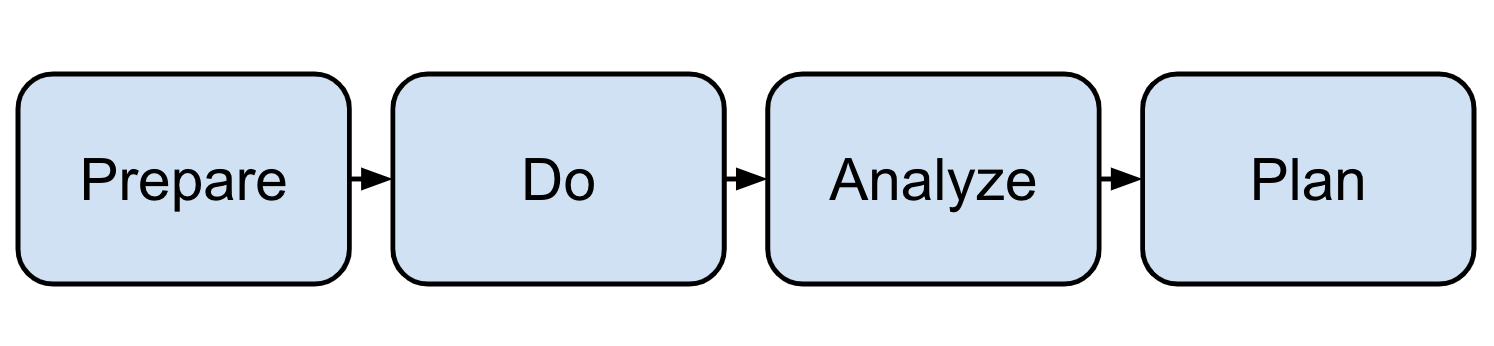 TIES Inclusive Education Roadmap | Step 3: Conduct an Initiative ...