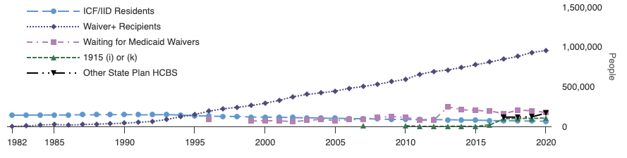 RISP State Profiles FY 2020 | United States | State Profiles
