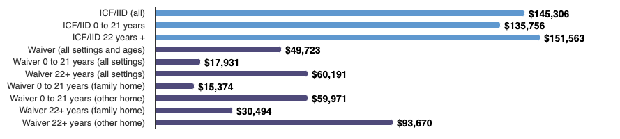 RISP State Profiles FY 2020 | United States | State Profiles