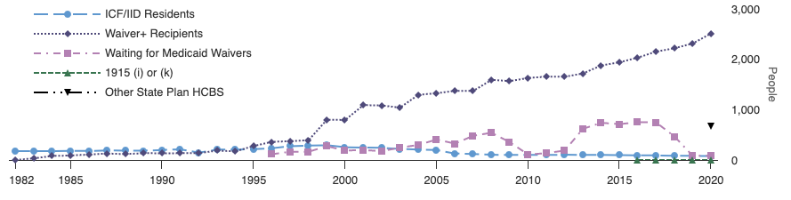 RISP State Profiles FY 2020 | Nevada | State Profiles