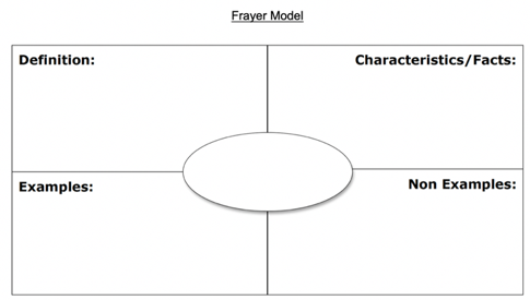 TIES TIPS | Foundations of Inclusion | TIP #10: The Use of Graphic ...