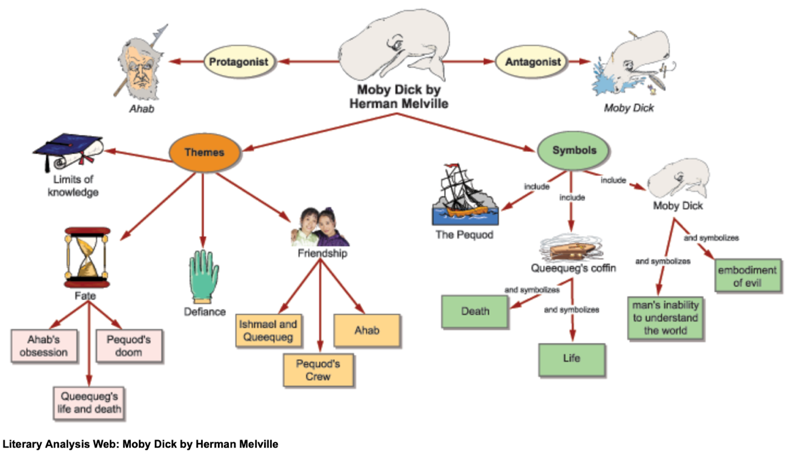 TIES TIPS | Foundations of Inclusion | TIP #10: The Use of Graphic ...