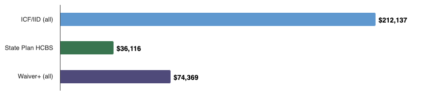 RISP State Profiles FY 2020 | Alaska | State Profiles